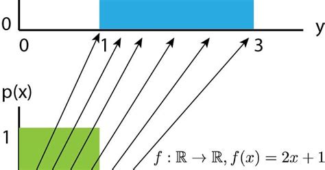 Normalizing Flows Tutorial Part 1 Distributions And Determinants R