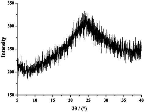 Solid Dispersion Of Amorphous Curcumin And Preparation Method Thereof Eureka Patsnap