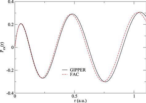 the continuum wave function computed with fac and gipper for the single