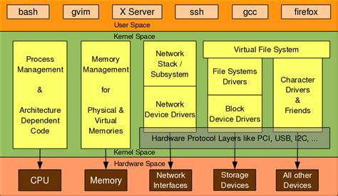 multithreading in embedded systems design efficiency and best