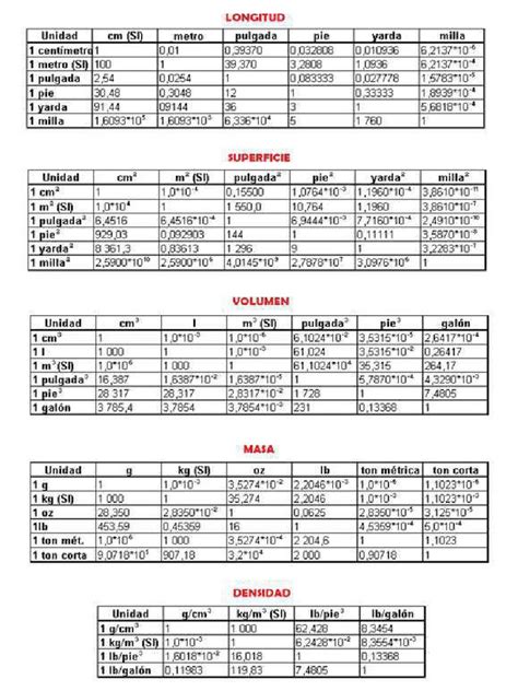 Tablas De Convercion De Unidades Pdf