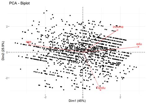 Taylor Crockett Taiwanese Independence Sentiments In 2016 Boxplot And Pca