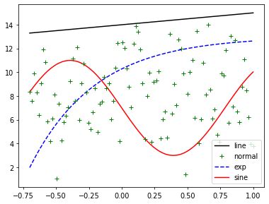Python Adding A Matplotlib Legend Stack Overflow