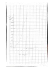 Measurements Lab Graph Pdf Course Hero