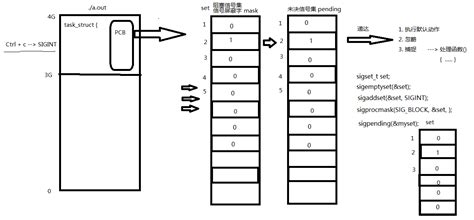 【linux】信号屏蔽与捕捉linux 捕捉ctrlz信号 Csdn博客