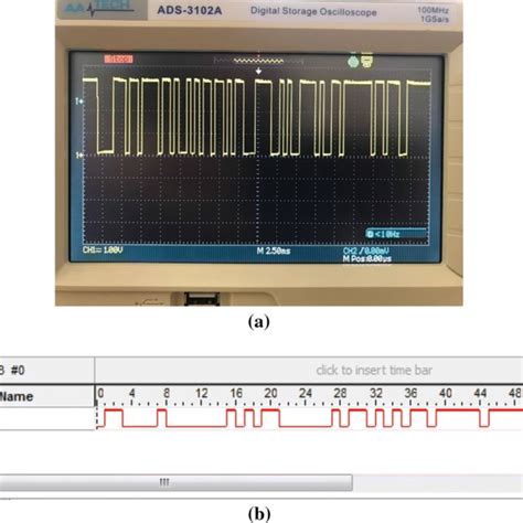 a real results obtained from the puf b simulation results download