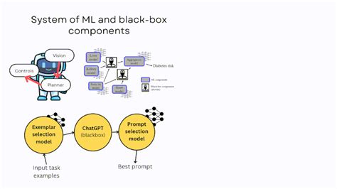 icml2024 bayesianoptimization bryan kian hsiang low