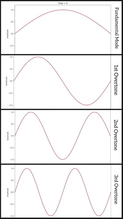 Sagar K Biswal On Linkedin My 1st Simulation In Python 😄 Dkbge4ur