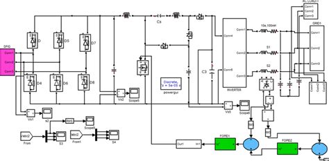 Simulation Circuit Of Fopid Controller In Dfig Using Reboost Converter