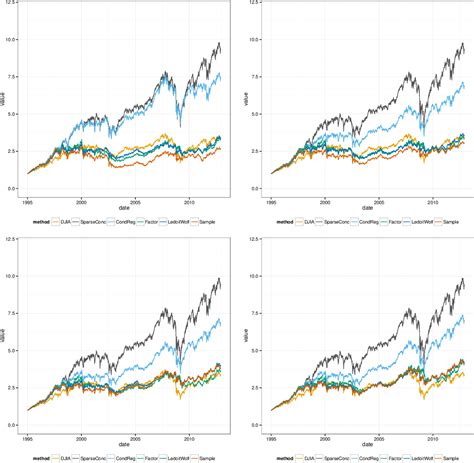 G Ama Sparse Gaussian Graphical Model Estimation Via Alternating Minimization