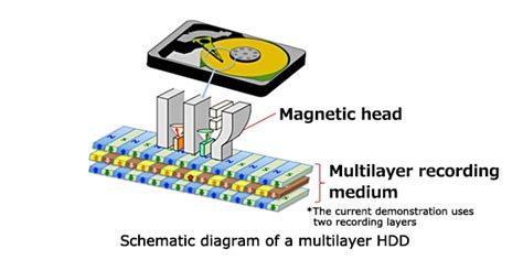Hard Disk Drive Diagram