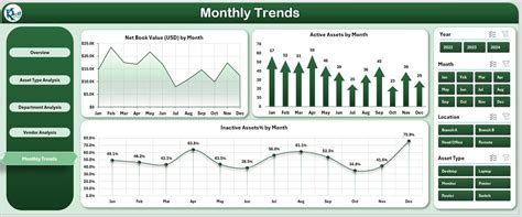 It Asset Management Dashboard In Excel 5 Pk An Excel Expert