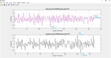 Ofdm Samples After Fft Show Amplitude Compression Signal Processing