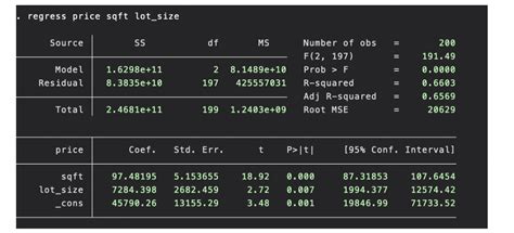 solved regress price sqft lot size source ss df ms 2 model