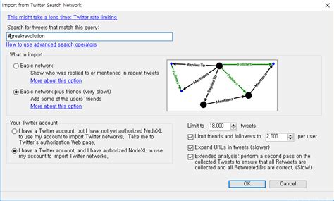 nodexl data import for twitter search network download scientific diagram