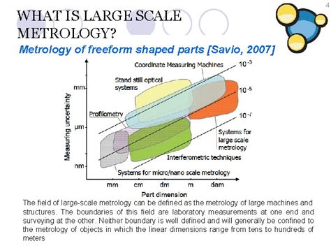 Large Scale Metrology Instruments Part 1 Tevfik Ekinci
