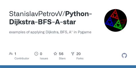 Github Stanislavpetrovvpython Dijkstra Bfs A Star Examples Of