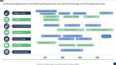 Software Application Architecture Roadmap Ppt Powerpoint Presentation