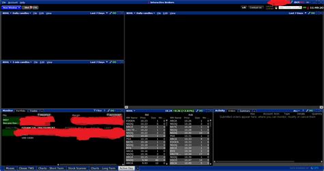 blank charts r interactivebrokers