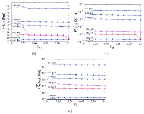 16 Effective Electrical Conductivity Of Graphene Reinforced