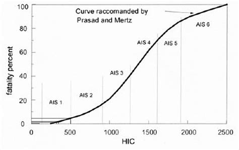Hic Ais Correlation Telescoping Fig 14 Shows The Correlation