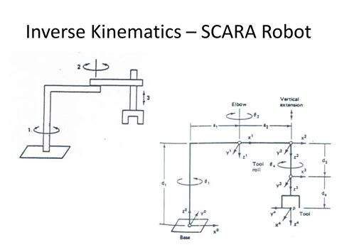 Inverse Robotics Kinematics Topic Interestpptx