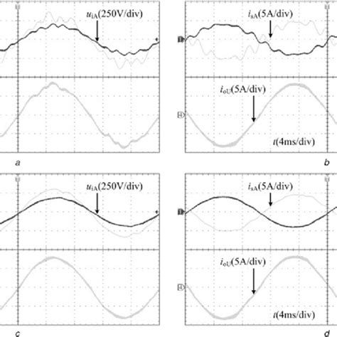 Experimental Waveforms Of Source Current I Sa Input Voltage U Ia