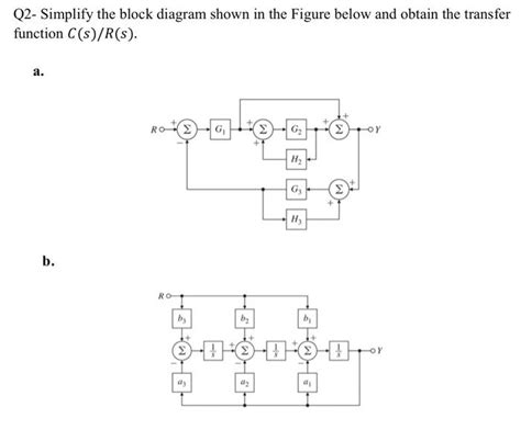 Solved Q Simplify The Block Diagram Shown In The Figure Chegg