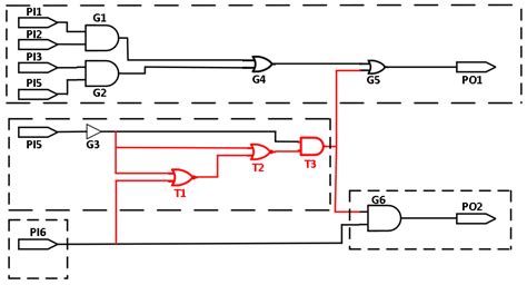 A Hardware Trojan Detection And Diagnosis Method For Gate Level