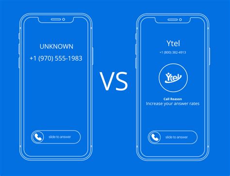 Traditional Vs Branded Caller Id