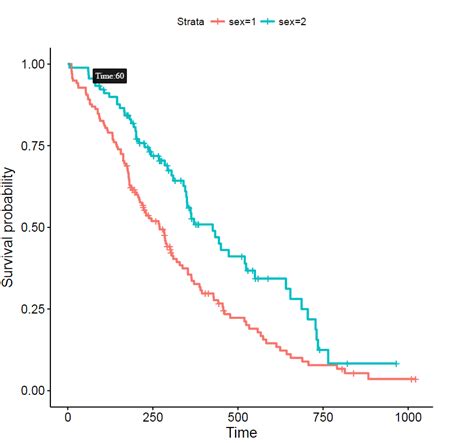 R Tooltip Missing For Geomlineinteractive In Ggiraph Stack Overflow