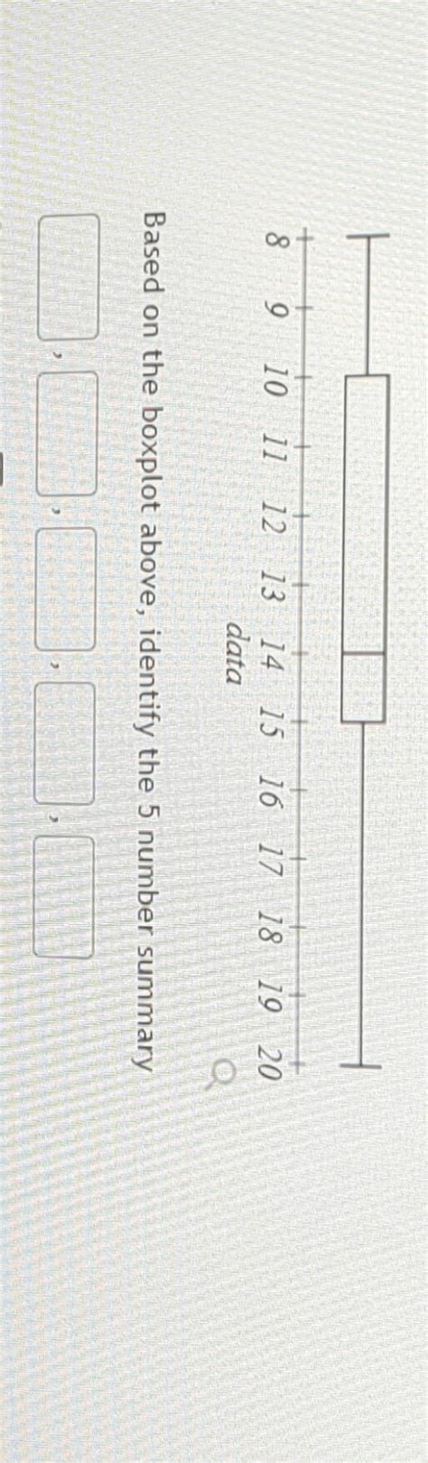 solved based on the boxplot above identify the 5 number