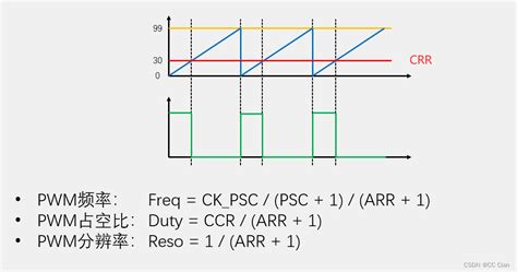 STM TIM定时器 stm tim呼吸灯 CSDN博客