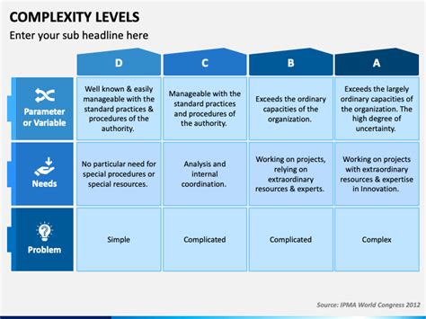 Complexity Levels PowerPoint and Google Slides Template - PPT Slides