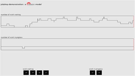 linnart felkl on linkedin visualizing stats with salabim des python