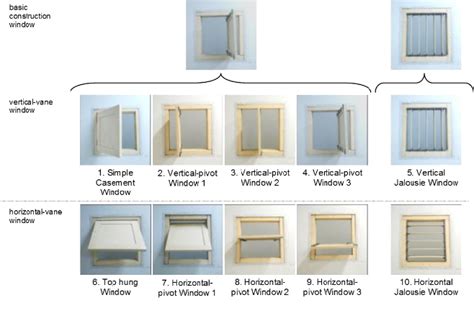 Two Basic Construction Of Windows Are Adjustable To Create Ten Window Download Scientific