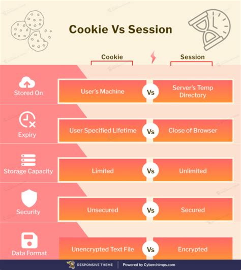 What Are Session Cookies A Comprehensive Guide For 2024