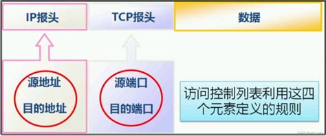 Acl访问控制列表 Csdn博客