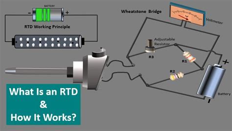 RTD Resistance Temperature Detector Working Principle Resistance Temperature Sensors RTD