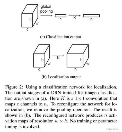 【论文阅读】dilated Residual Networks（全文翻译） Csdn博客