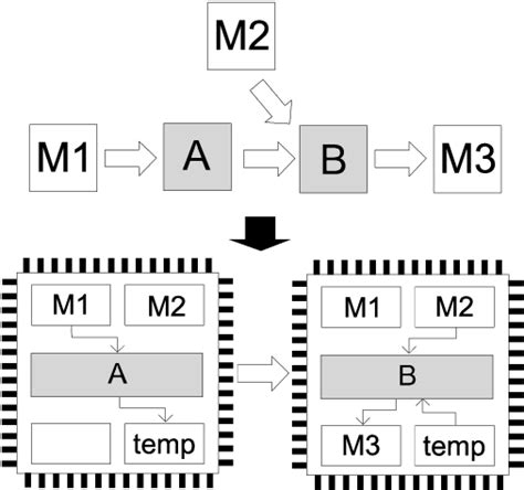 Time Multiplexing Pattern Download Scientific Diagram