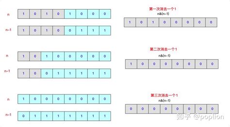 超全的位运算介绍与总结 知乎