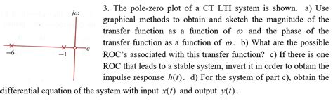 Solved The Pole Zero Plot Of A CT LTI System Is Shown A Chegg