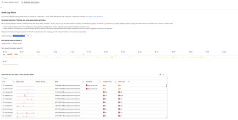 microsoft sentinel solution for sap applications sap security audit