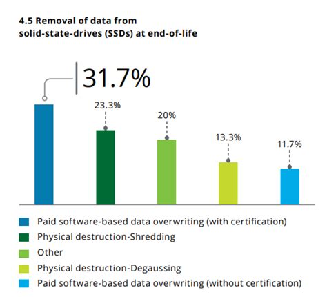The Growing Need For Data Erasure A Global Shift