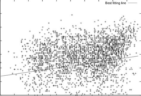 Dispersion Plot Of The Parameter Space For 6700 Download Scientific Diagram