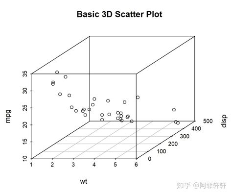 第11章 中级绘图 散点图折线图相关图马赛克图 知乎