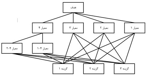 Github Alirezanaser Simpledraw Add In