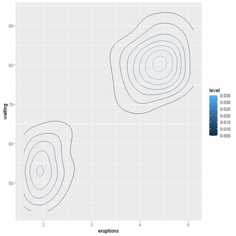玩转数据可视化之r语言ggplot2：（六）统计变换绘图：包括加权绘图、数据分布图、曲面图、图形重叠处理等 Jojo数据科学 博客园