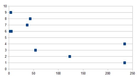 data visualization formatting graphs and figures why and when is it